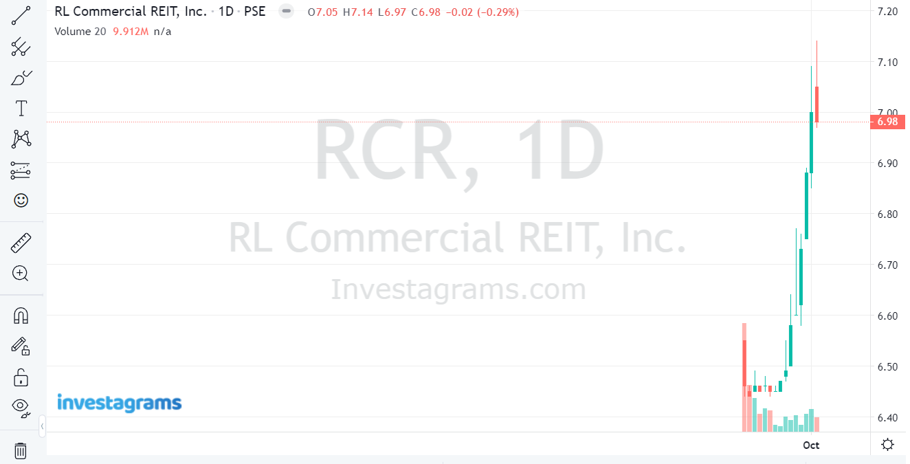 RCR(RL Commercial REIT, Inc.)のIPOを申込んでみた｜のりくんブログ